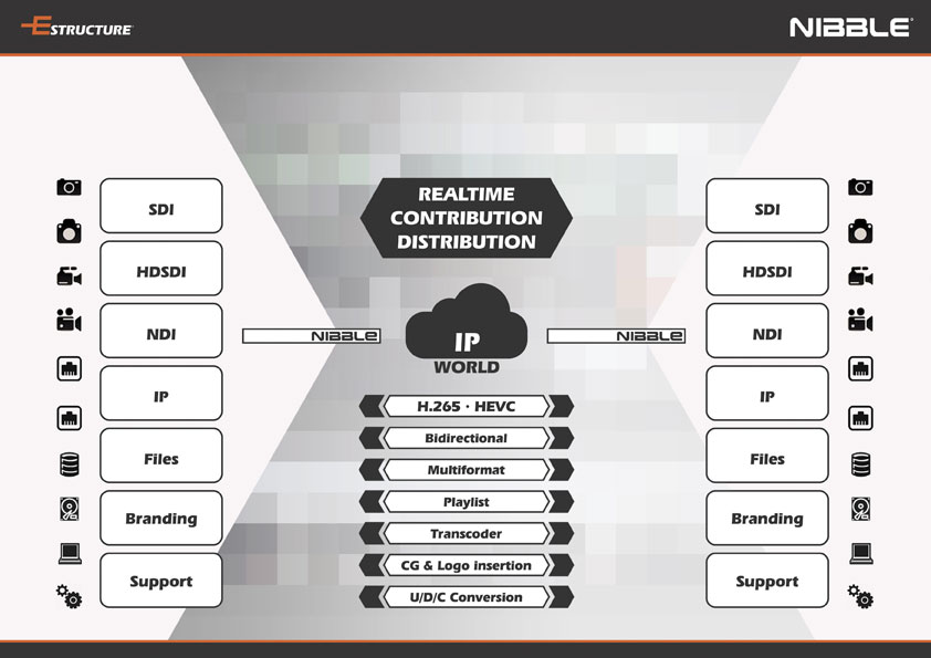 Estructure presenta en NAB 2017 su nuevo sistema Nibble - Cine y Tele