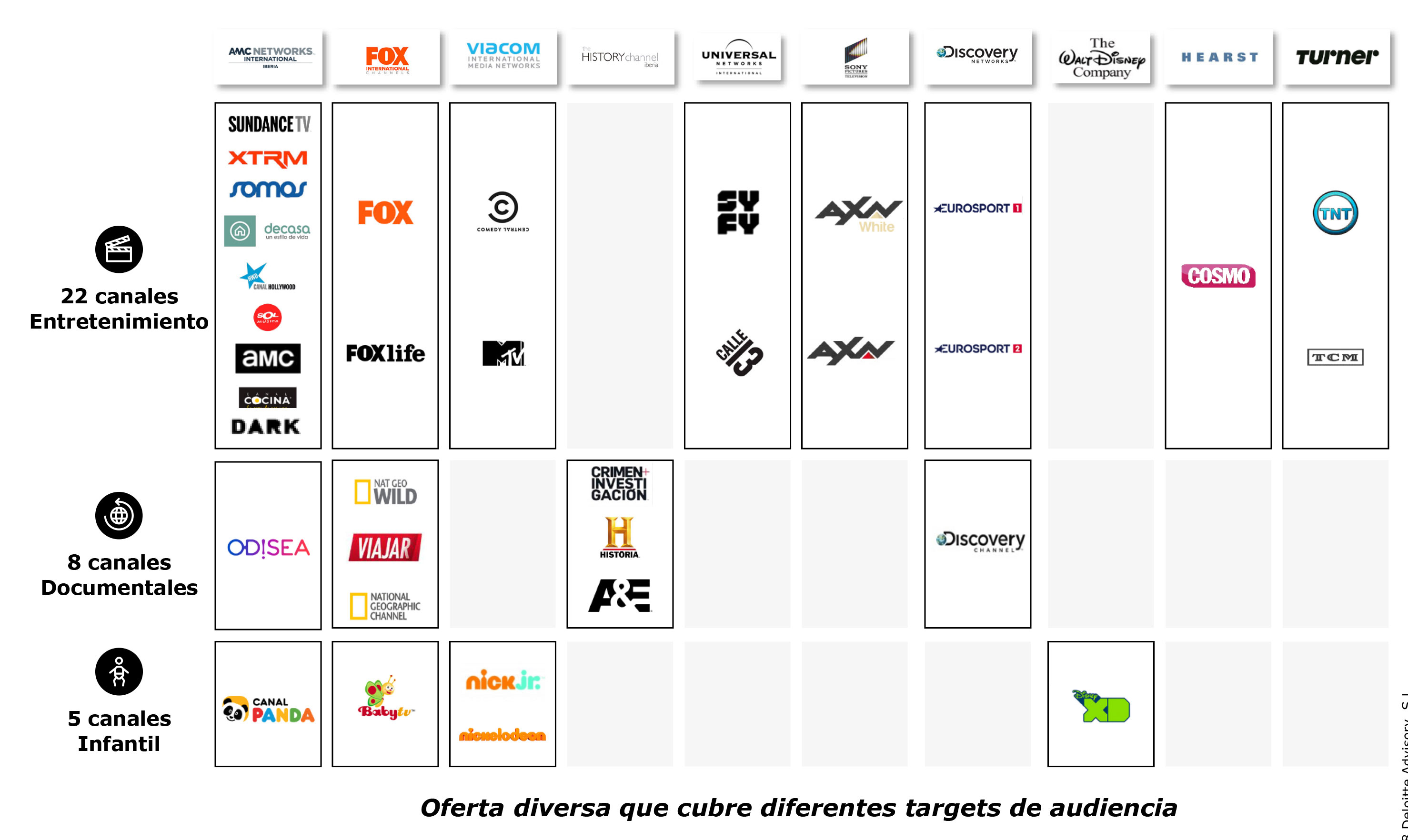 Canales - Cine y Tele