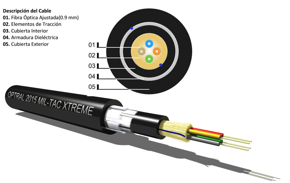 Cofitel presenta cables para aplicaciones tácticas y exteriores en ...